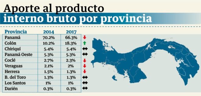El producto Interno Bruto (PIB).| | El Periódico de Panamá